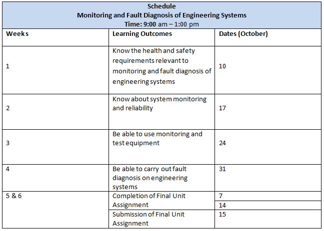 Index of /industrial